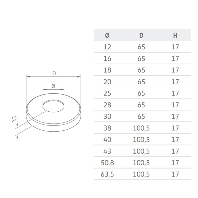 Valonas INOX para tubo redondo diámetro Ø12-Ø63,5mm | Hostelparts